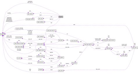 hostapd eap sm struct reference
