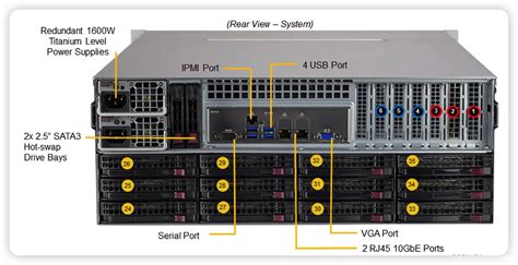 超微（supermicro）主板的ipmi接口ip地址配置【笔记】 超微ipmi csdn博客