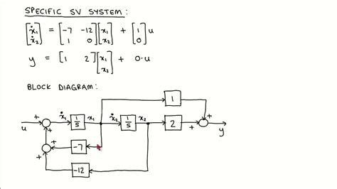 state variable control diagram the state variable approach l