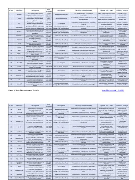Ics Protocols 1685650649 Pdf