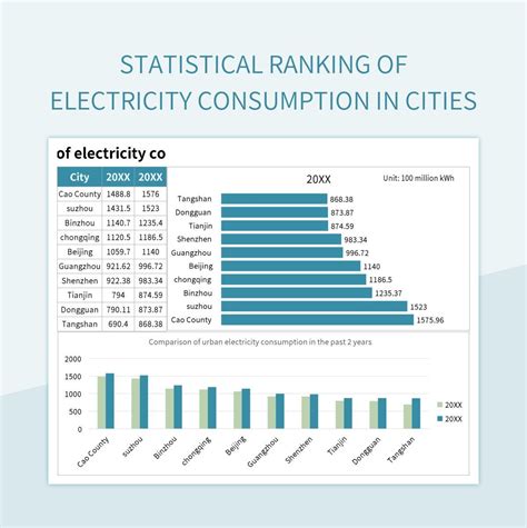Statistical Ranking Of Electricity Consumption In Cities Excel Template