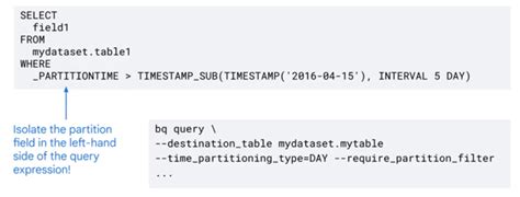 BigQuery DataScience Examples