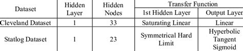neural network parameter obtain by the proposed framework download