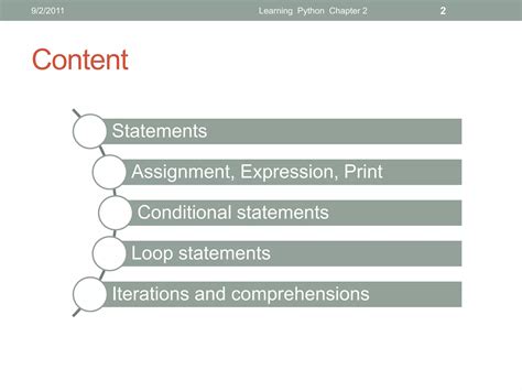 Python The Basics Pdf