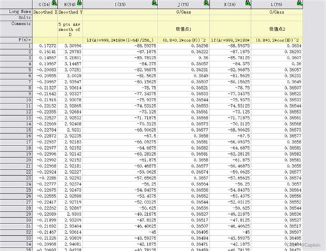 Origin 分析模板和批处理 使用教程origin使用模板 Csdn博客