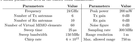 Table 1 From An Artificial Neural Network Based Target Angle Estimation Technique For Fmcw Mimo