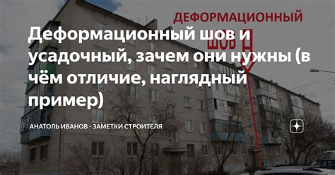 Деформационный шов и усадочный зачем они нужны в чём отличие наглядный пример Анатоль