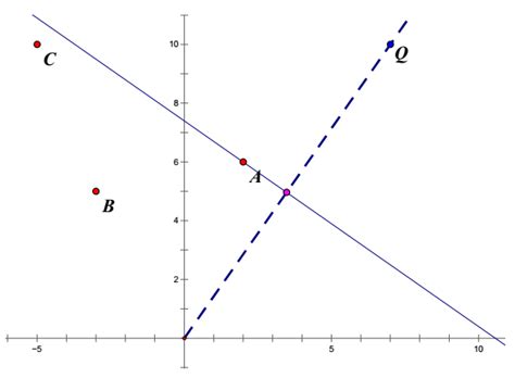 【线段树分治】 Bzoj4311 向量你要维护一个向量集合支持以下操作 插入一个向量 。删除插入的第个向量。查询当 Csdn博客