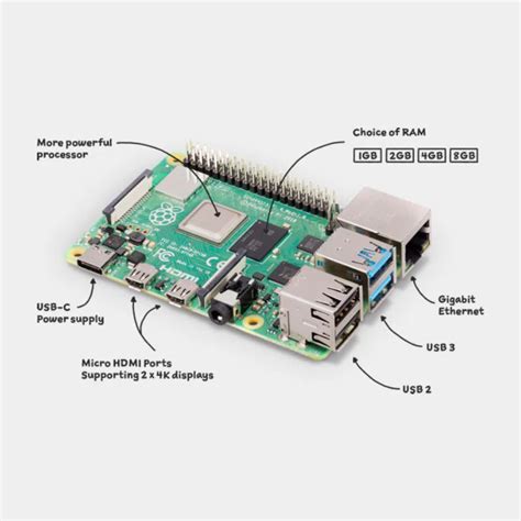 Raspberry Pi 4 Model B MONRASPBERRY Raspberry Pi 4 Model B MONRASPBERRY