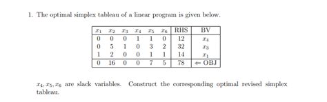 1 The Optimal Simplex Tableau Of A Linear Program Is
