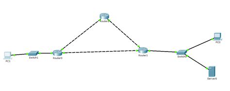 Solved Device Interface Ip Address