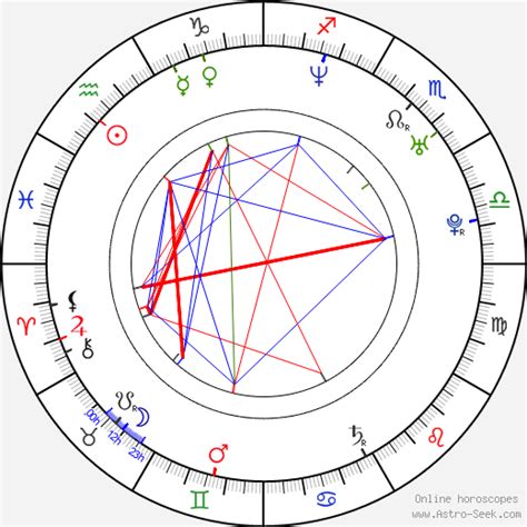 Birth Chart Of Daniel Ainsleigh Astrology Horoscope