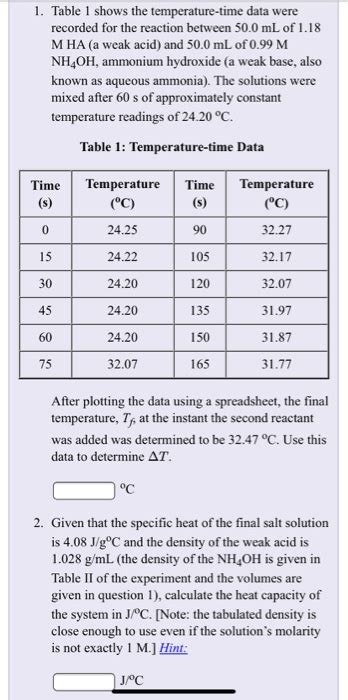 Solved Table Shows The Temperature Time Data Were Chegg Com