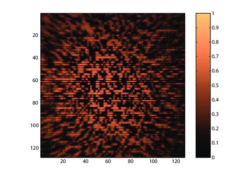 A Code Pattern Used For Reconstruction Of The Spectral Datacube The Download Scientific