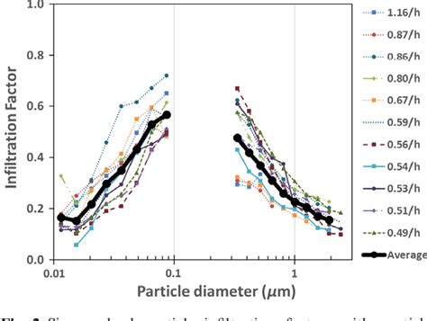 Figure 2 From Using Portable Particle Sizing Instrumentation To Rapidly
