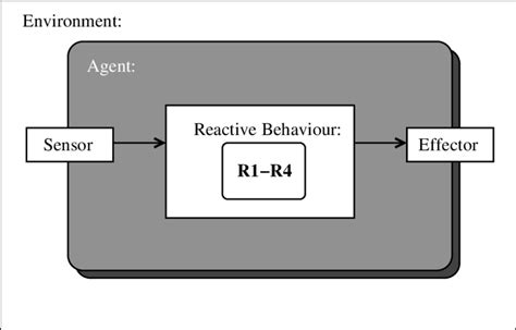 3 Sketch Of The Agent In The Cellular Automaton Model It Is Situated Download Scientific