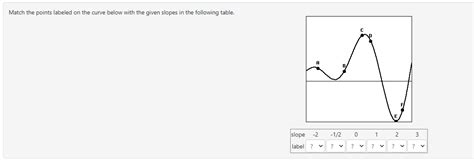 match the points labeled on the curve below with the