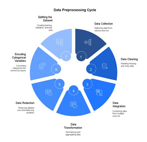 Data Preprocessing Step By Step Guide And Top Tools