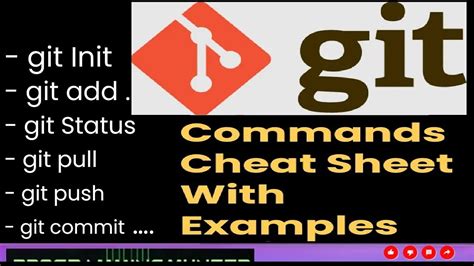Git Interview Questions And Commands Cheat Sheet With Examples 2025 Youtube