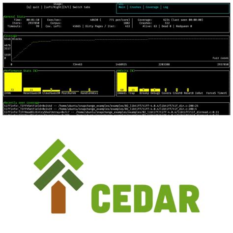 cloud tech on linkedin using open source cedar to write and enforce