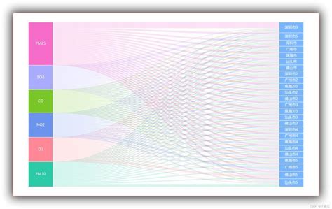 pyecharts可视化图片渲染的方法详解 asp之家