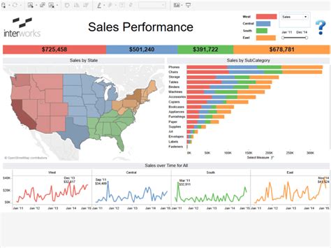 A Professional Tableau Power BI Excel Dashboards Reports Upwork