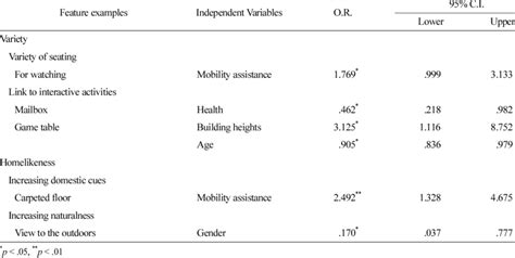 preference for hypothesized feature examples across independent