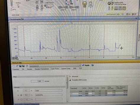 Hplc Reverse Phase Column Cleaning R Chempros