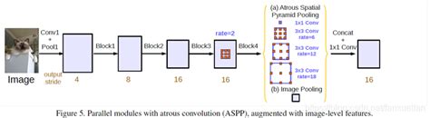 deeplab系列详解 csdn博客