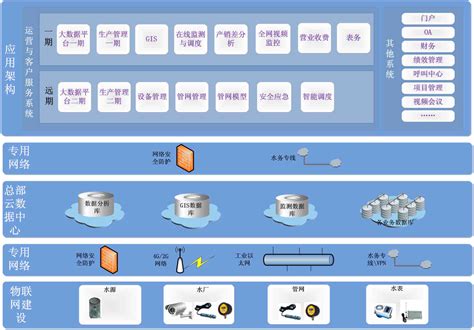 应用架构图 应用架构 伤感说说吧