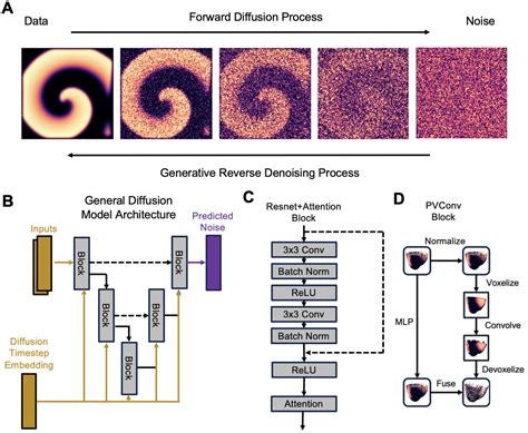 DiffECG A Versatile Probabilistic Diffusion Model For ECG Signals Synthesis AI Research Paper