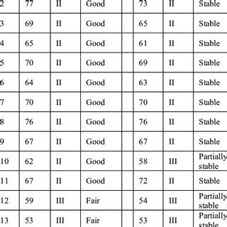 Results Of RMR And SMR Classification Download Scientific Diagram