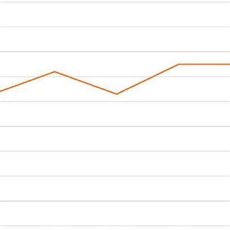 Gini Coefficient Of Household Net Worth Australia To Download Scientific Diagram