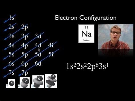 Cool Electric Cars Electric Cars Jobs Money Kick OPEC Out Electron Configuration