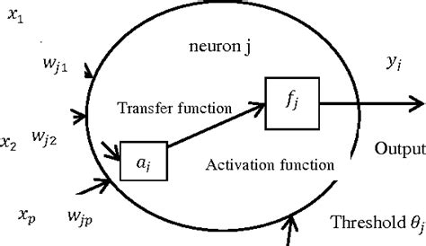 Figure 2 From Comparing Naive Bayes Method And Artificial Neural Network For Semen Quality