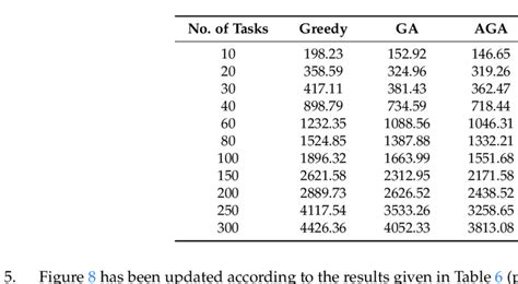 cost comparison of genetic algorithm ga adaptive genetic algorithm