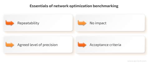 Strategies For How To Optimize Network Performance Apriorit