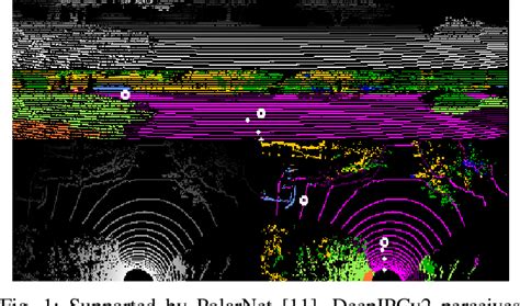 Deepipcv2 Lidar Powered Robust Environmental Perception And Navigational Control For Autonomous