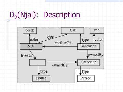 Ppt Learning Ontologies From Rdf Annotations Powerpoint Presentation Id 4768862