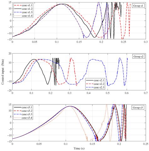 Machines Free Full Text Bounded Positioning Control Of Manipulators Subject To Base