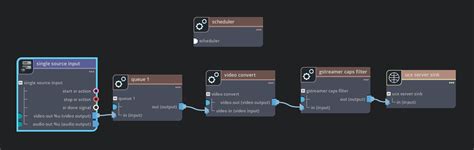 Reference Graphs DeepStream Documentation