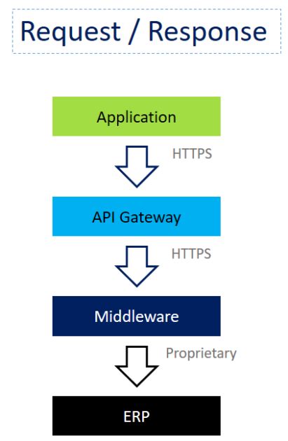Combining Service Mesh And Event Driven Architecture MuleSoft Blog