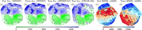 temporal true and surrogate fitness landscape analysis for expensive bi