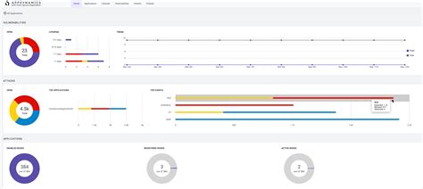 monitor the home page of cisco secure application