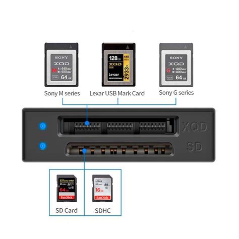 Купити Картрідер Xqd Sd Usb перехідник для карт памяті на ЮСБ інтерфейс компютера ціна 490