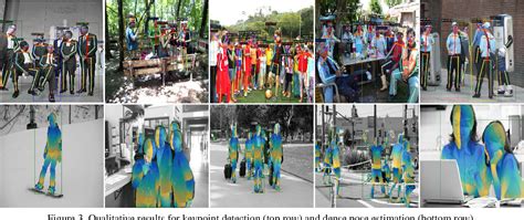 Figure 3 From Self Supervised Learning Of Contextualized Local Visual