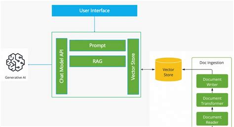 Spring Ai Alibaba Alibaba Cloud Open Source Ai Application Development Framework Alibaba
