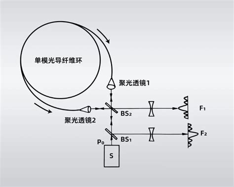 陀螺仪传感器 从零开始认识各种传感器【第十一期】 Csdn博客 陀螺仪传感器 从零开始认识各种传感器【第十一期】 Csdn博客