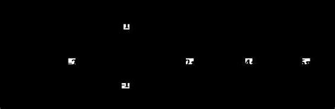 Mastering Periodic Functions And Trigonometry With Part Unit Test