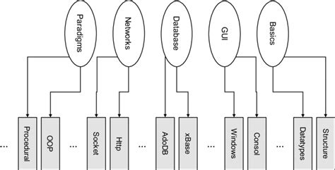 components categories in pwct library download scientific diagram